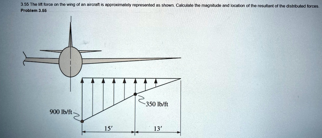 3.55 The lift force on the wing of an aircraft is approximately ...
