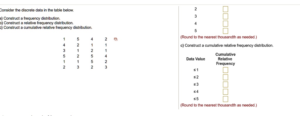 SOLVED: Consider the discrete data in the table below: Construct ... SOLVED: Consider the discrete data in the table below: Construct ...