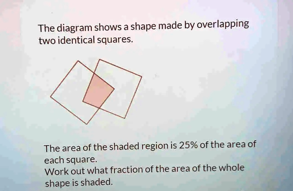 The diagram shows a shape made by overlapping two identical squares. The area of the shaded ...