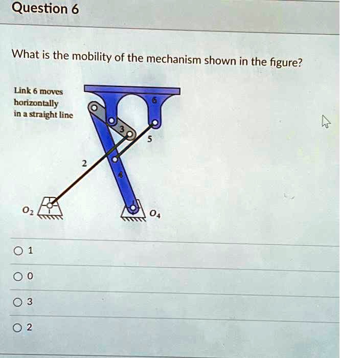 Question 6 What is the mobility of the mechanism shown in the figure? Link 6 moves horizontally ...