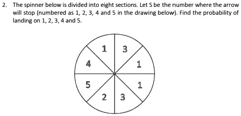 SOLVED: The - spinner below is divided into eight sections: Let be the number where the arrow ...