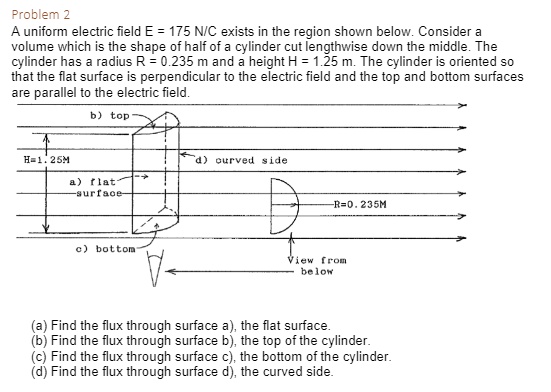 SOLVED: Problem 2 uniform ctric field E = 175 NIC exists in the region ...