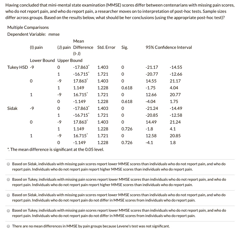 SOLVED: Having concluded that mini-mental state examination (MMSE ...
