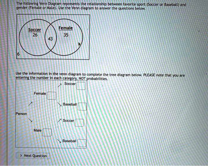 the following venn diagram represents the relationship between favorite ...