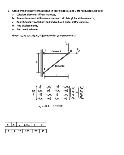 SOLVED: Consider the truss system as shown in figure (nodes 1 and 2 are fixed, node 3 is free ...