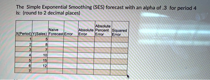 SOLVED:The Simple Exponential Smoothing (SES) forecast with an alpha of ...