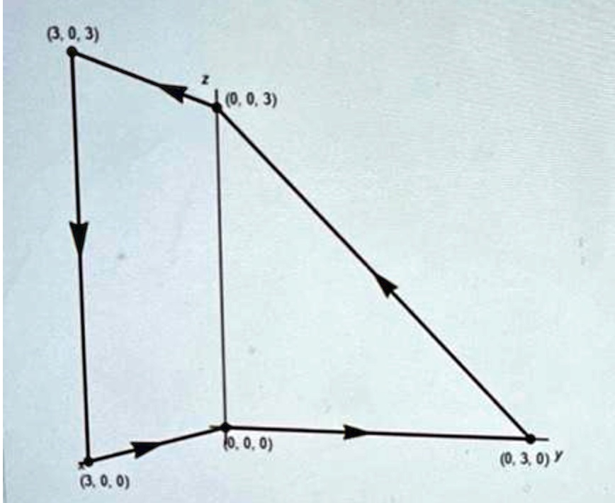 SOLVED: Calculus: Stokes' theorem find the flux of f=〈(7xy)i+(7e^z)j+ ... SOLVED: Calculus: Stokes' theorem find the flux of f=〈(7xy)i+(7e^z)j+ ...