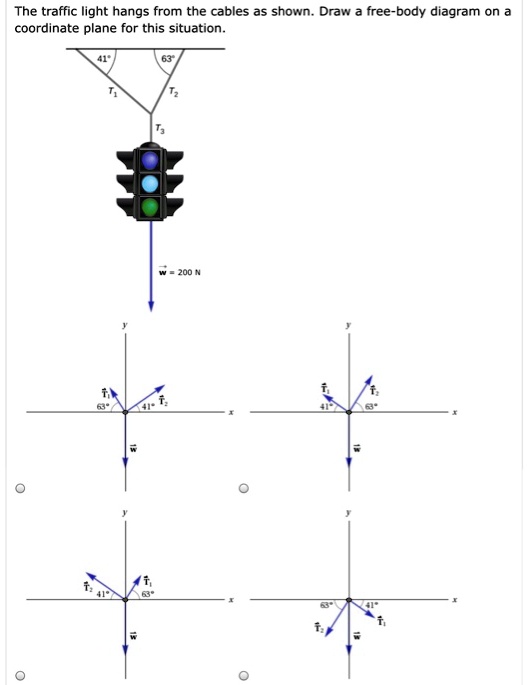 SOLVED: The traffic light hangs from the cables as shown Draw free-body ...