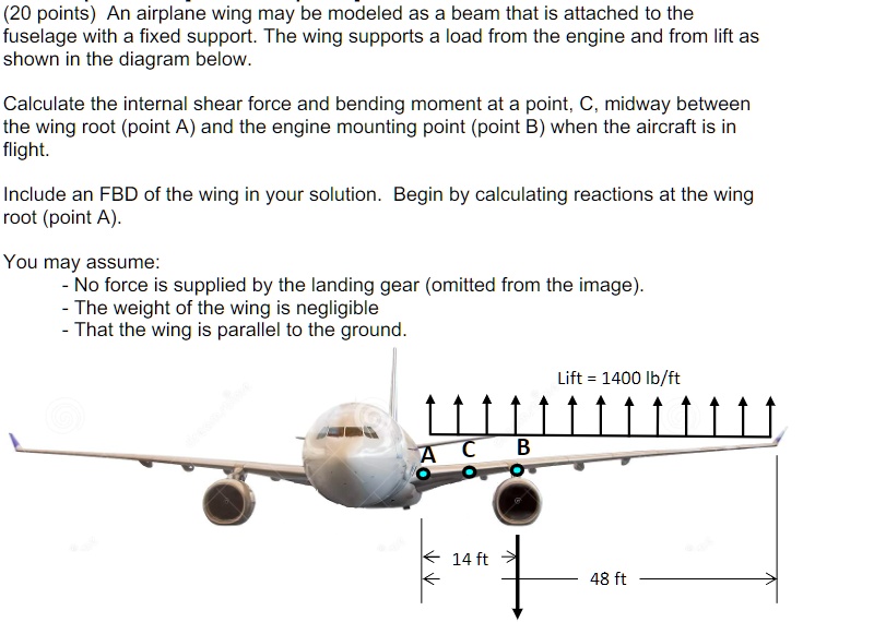 SOLVED: (20 points) An airplane wing may be modeled as a beam that is ...