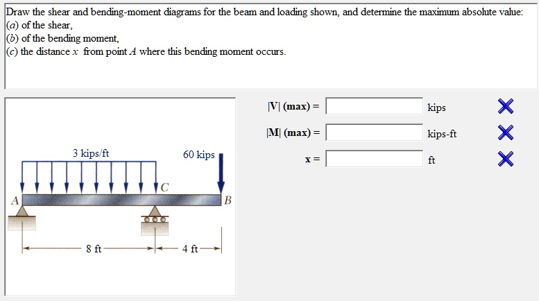 SOLVED: Draw the shear and bending-moment diagrams for the beam and ...