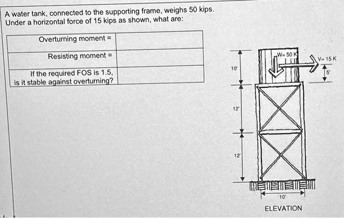 A water tank, connected to the supporting frame, weighs 50 kips. Under ...