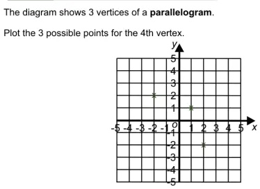SOLVED: The diagram shows vertices of parallelogram Plot the possible points for the 4th vertex: