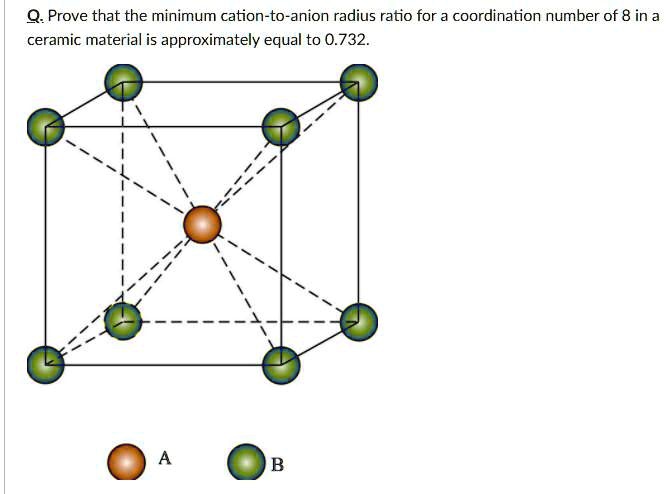 Solved Prove That The Minimum Cation To Anion Radius Ratio For A