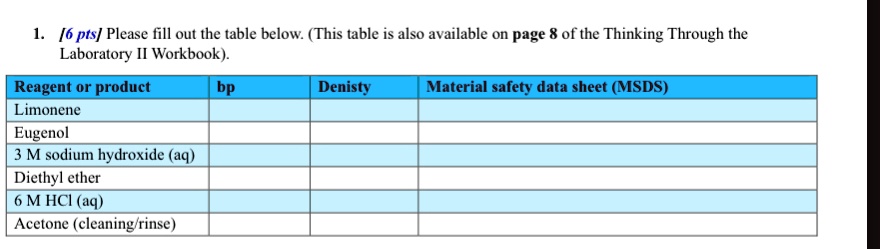 Reagent or product, bp, Density, Material safety data sheet (MSDS ...