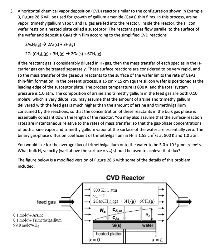 3 a horizontal chemical vapor deposition cvd reactor similar to the ...