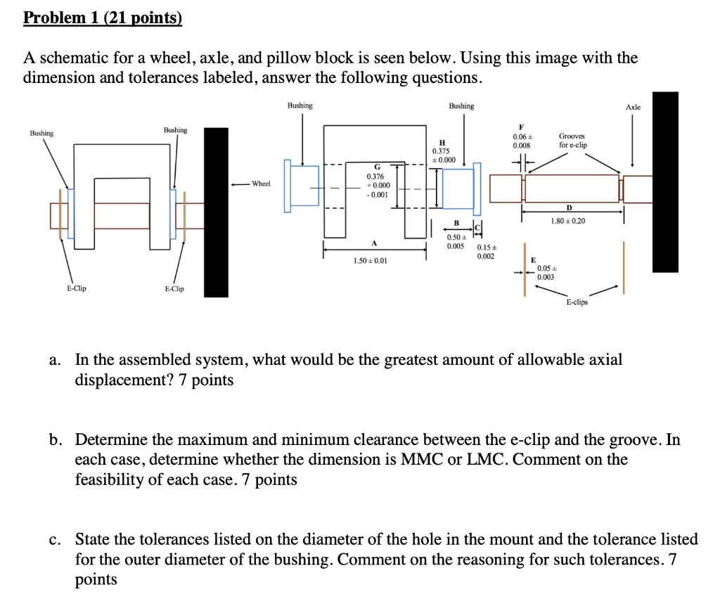 [GET ANSWER] Problem 1 (21 points) A schematic for a wheel, axle, and ...