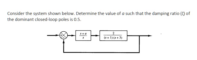 SOLVED: Consider the system shown below.Determine the value of a such that the damping ratio ...