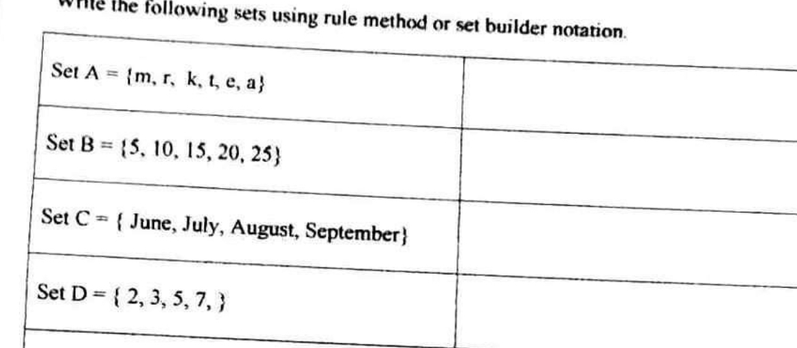 VIDEO solution: Write the following sets using rule method or set ...