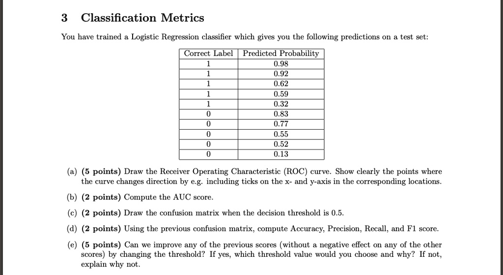 Solved Classification Metrics You Have Trained Logistic Regression Classifier Which Gives You
