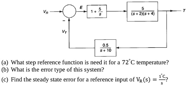 SOLVED: A PI temperature controller shown where the sensor voltage output is proportional to ...