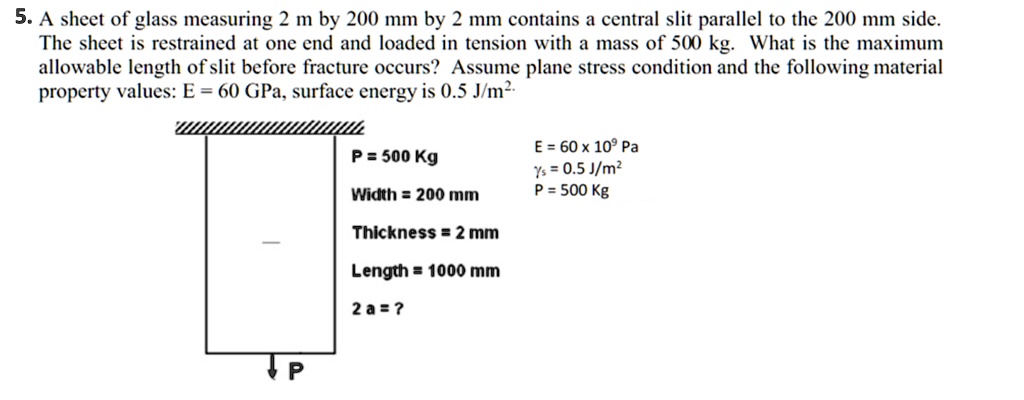 5 a sheet of glass measuring 2 m by 200 mm by 2 mm contains a central ...