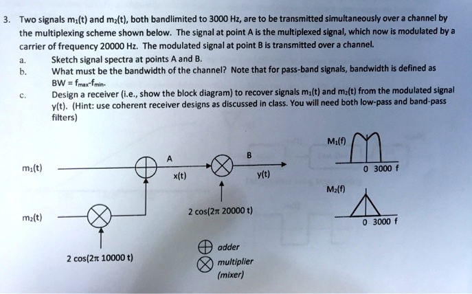 SOLVED: Text: Two signals m(t) and m(t), both bandlimited to 3000 Hz, are to be transmitted ...