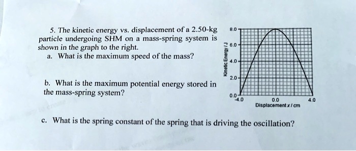 SOLVED: The kinetic energy displacement of a 2.50-kg particle ...
