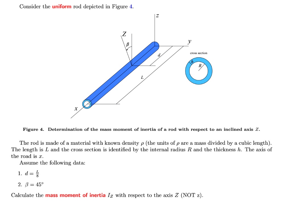 SOLVED: Consider the uniform rod depicted in Figure 4 Z cross section ...