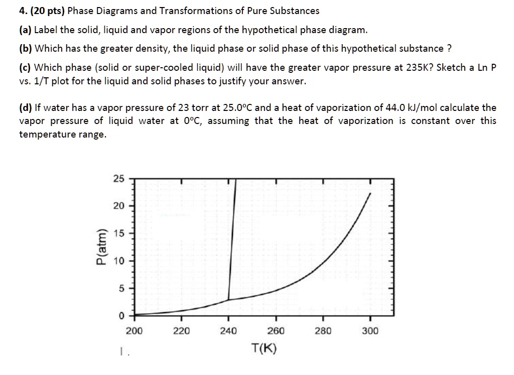 SOLVED: 4. (20 pts) Phase Diagrams and Transformations of Pure ...