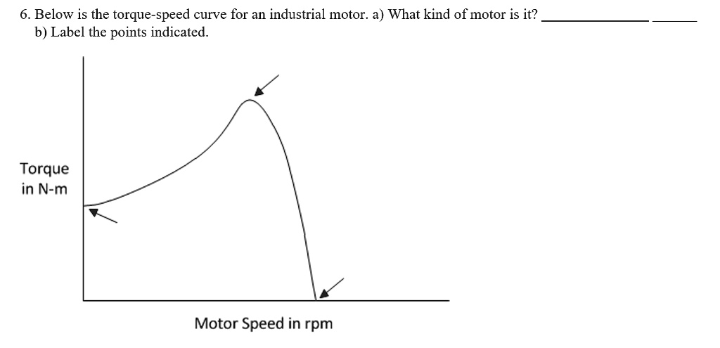SOLVED: 6. Below is the torque-speed curve for an industrial motor. a ...