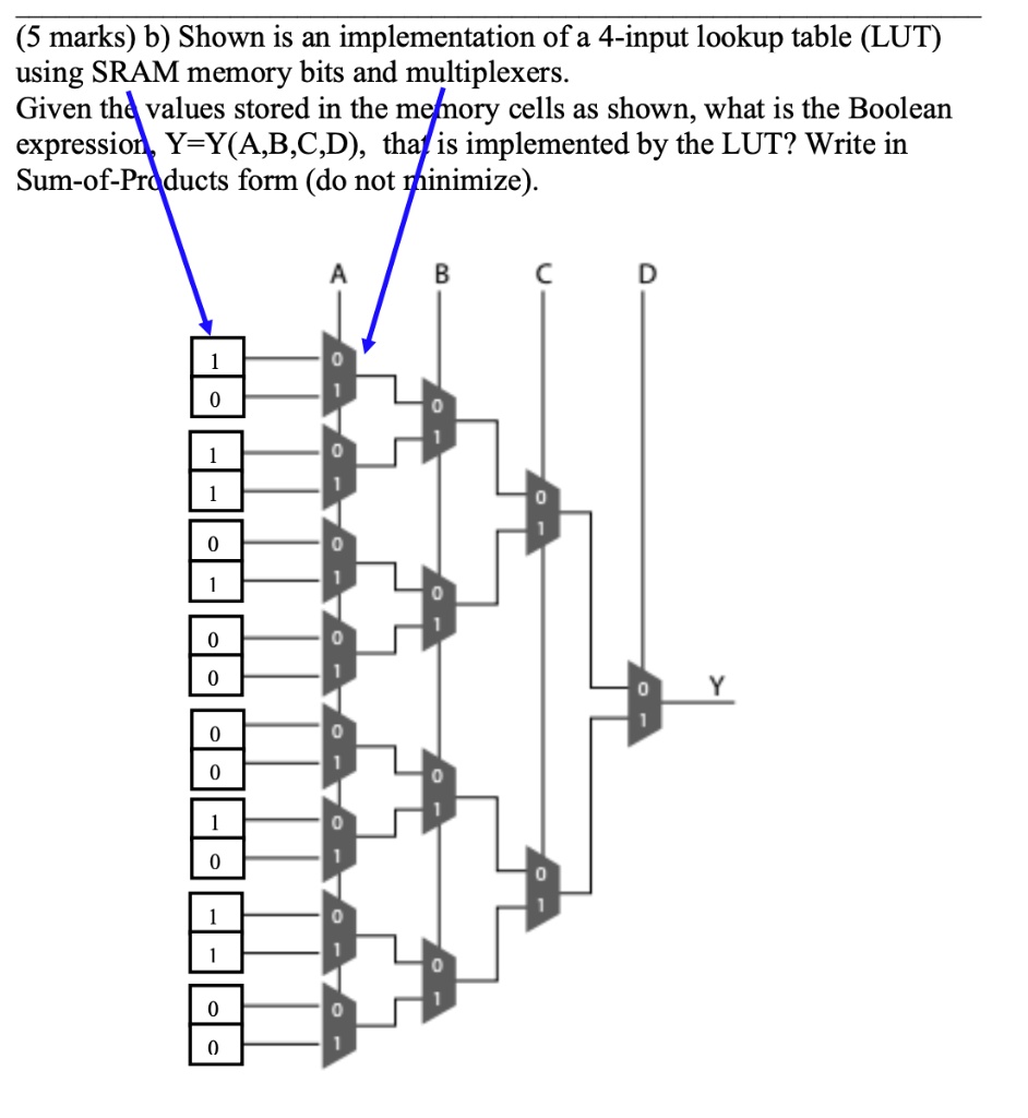 SOLVED: (5 marks) b) Shown is an implementation of a 4-input lookup table (LUT) using SRAM ...