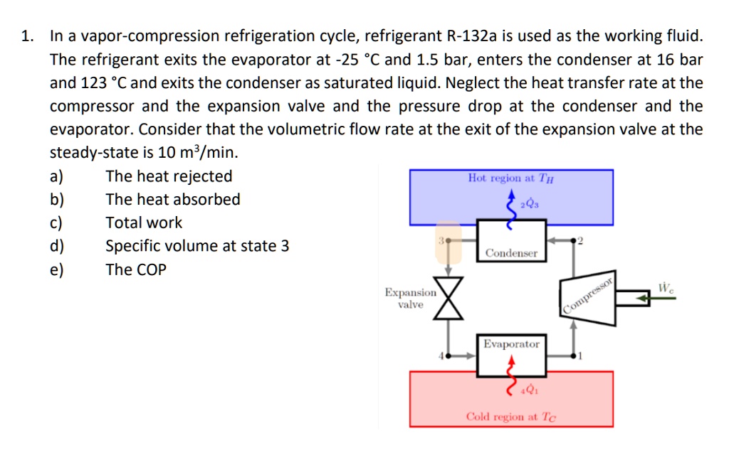 1. In a vapor-compression refrigeration cycle, refrigerant R-132a is ...