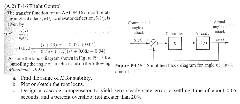 SOLVED: AFTI/F-16 Flight Control The transfer function for an AFTI/F-16 ...