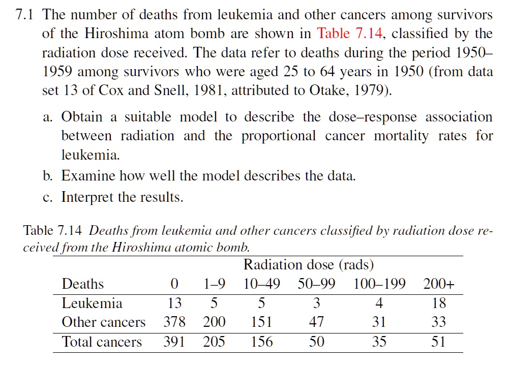 7.1 The number of deaths from leukemia and other cancers among ...
