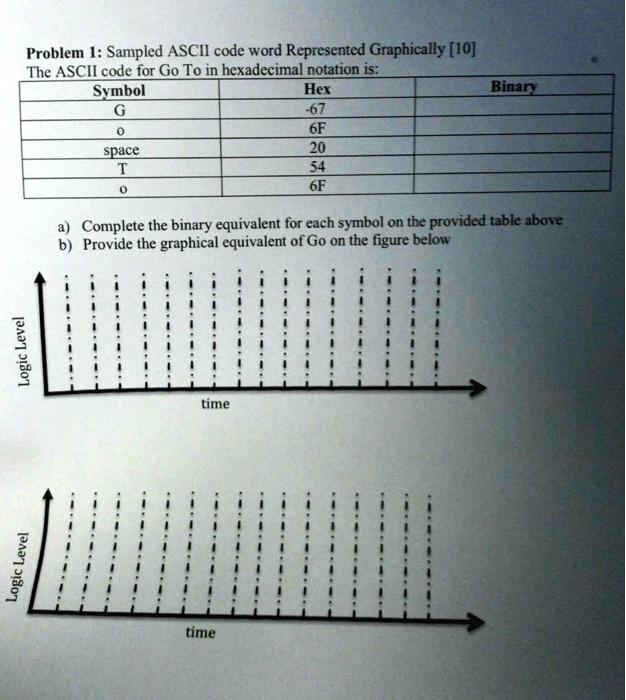 Solved Problem 1 Sampled Ascii Code Word Represented Graphically 10 The Ascii Code For Go To
