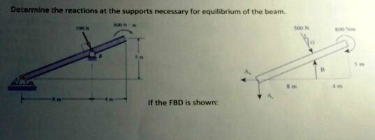 SOLVED: Determine the reactions at the supports necessary for ...