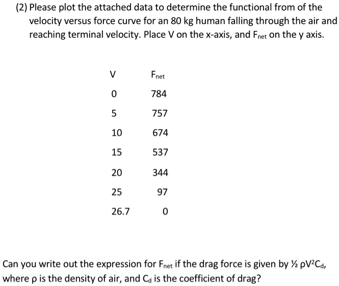 2 please plot the attached data to determine the functional from of the ...