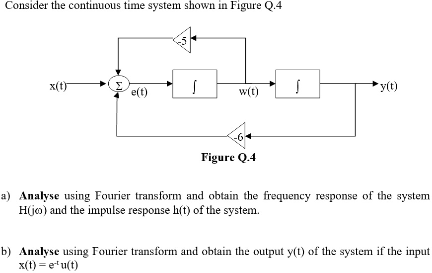 Consider the continuous time system shown in Figure Q.4 a) Analyse using Fourier transform and ...