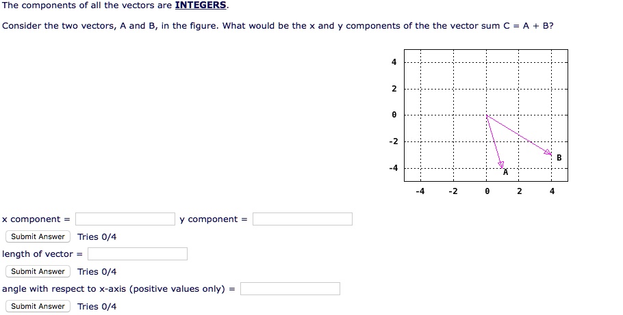 the components of all the vectors are integers consider the two vectors ...