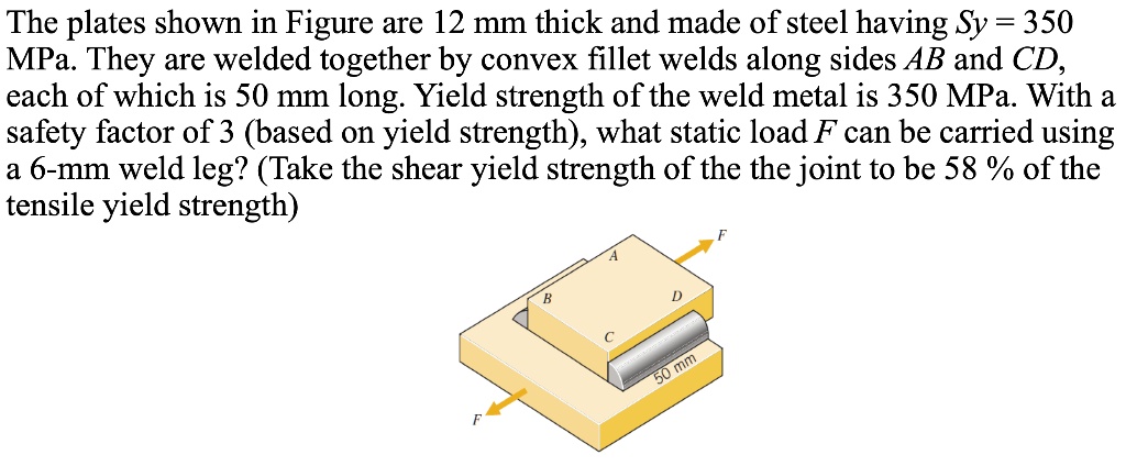 The plates shown in Figure are 12 mm thick and made of steel having Sy ...