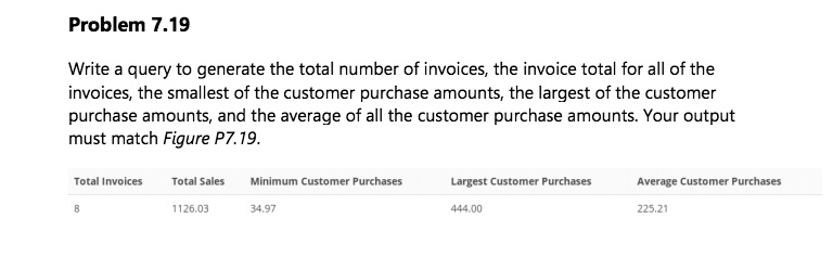 Solved Problem 719 Write A Query To Generate The Total Number Of Invoices The Invoice Total