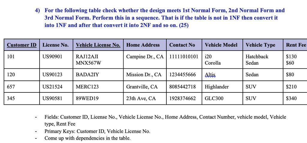 Solved Please Fully Complete For The Following Table Check Whether