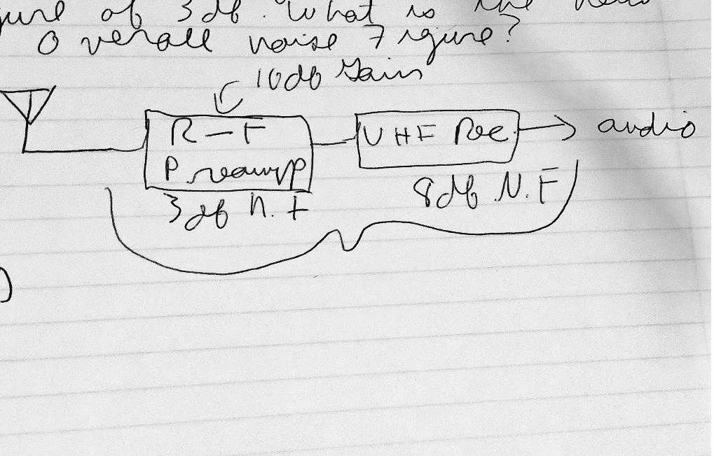 june of 3db what is overall noise figure? 10db gain R-F preamp 3db N.F ...