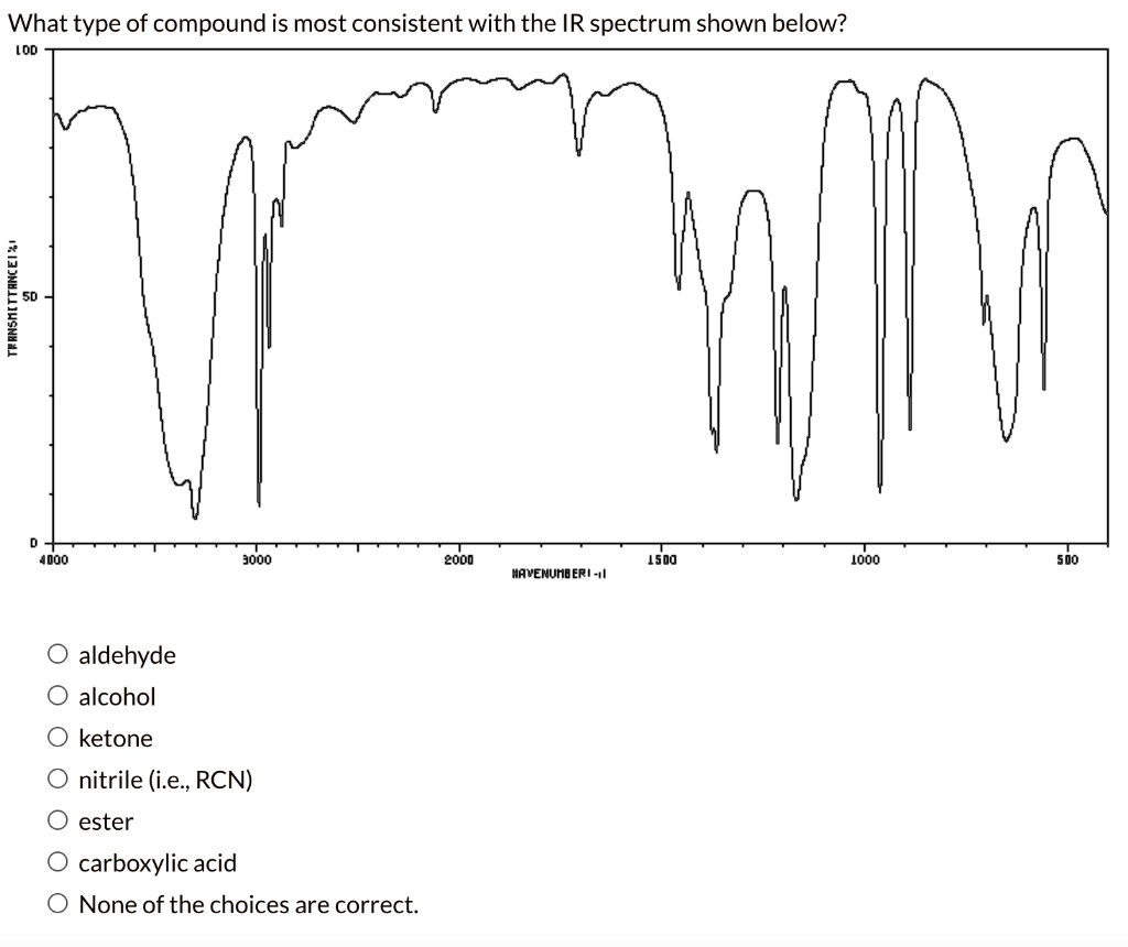 SOLVED: What type of compound is most consistent with the IR spectrum ... SOLVED: What type of compound is most consistent with the IR spectrum ...
