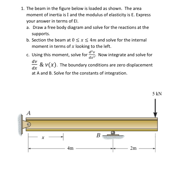SOLVED: The beam in the figure below is loaded as shown. The area moment of inertia is I and the ...