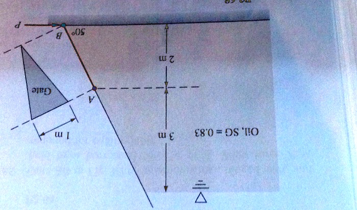 Oil, SG = 0.83 3 m 1m A Gate 2 m 50° B P