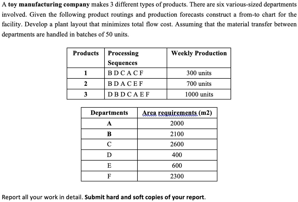 SOLVED: A toy manufacturing company makes 3 different types of products. There are six various ...