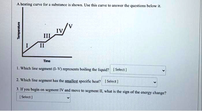 SOLVED: A heating curve for a substance is shown. Use this curve to ...