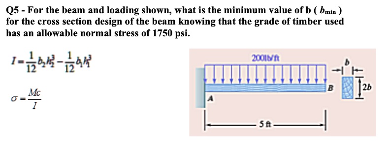 SOLVED: Q5 - For the beam and loading shown, what is the minimum value of b (bmin) for the cross ...