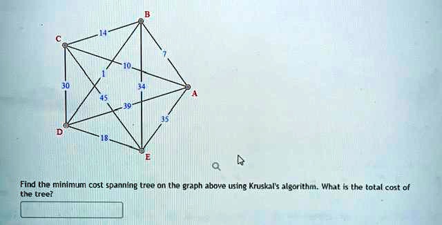 Solved Find The Minimum Cost Spanning Tree 0n The Graph Above Using Kruskal G Algorithm What